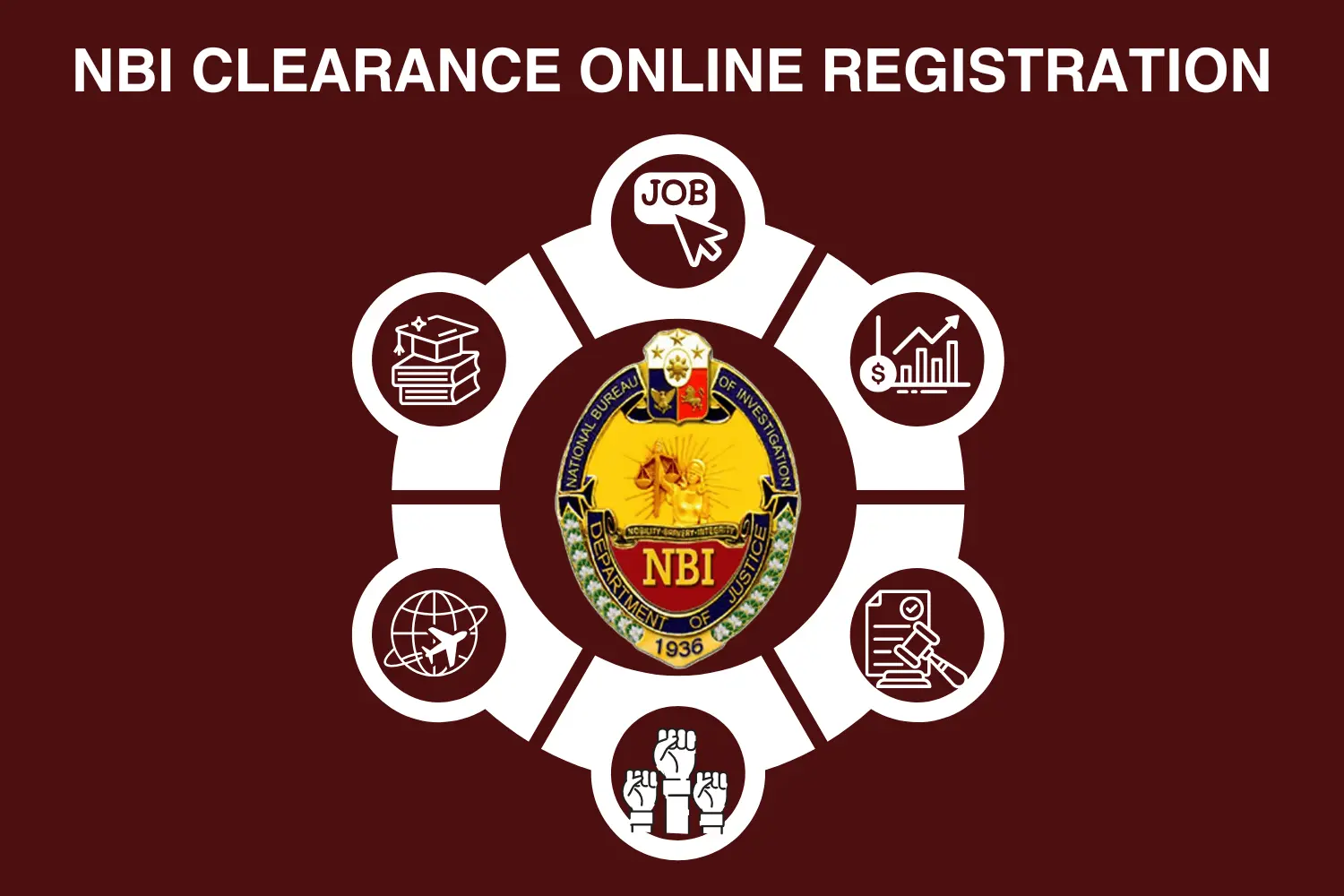NBI Clearance Online Application and Renewal 2025
